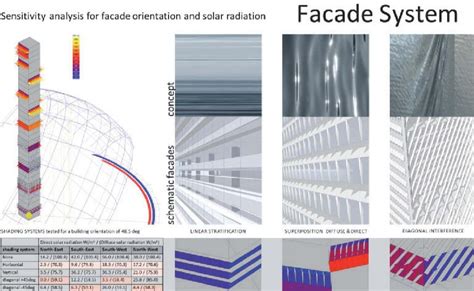 Ar Aditya Patil Barch Thesis Report By Aditya Patil Issuu