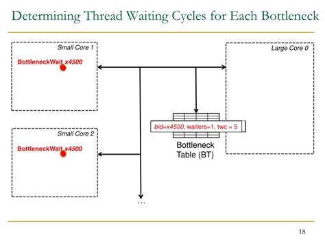 Ppt Bottleneck Identification And Scheduling In Multithreaded Applications Powerpoint