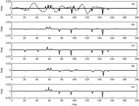 地震数据倾角约束的多道谱反演算法