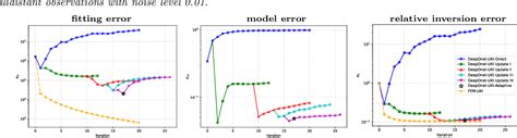 figure 4 8 from adaptive operator learning for infinite dimensional