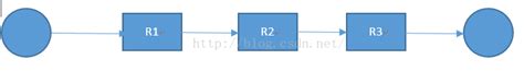 tcp ip详解笔记（第8章 traceroute） 当i p将接收到的t t l字段减1 发现它为0时 将会发生什么结果 csdn博客