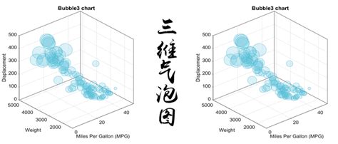 Matlab论文插图绘制模板第124期—三维气泡图 知乎