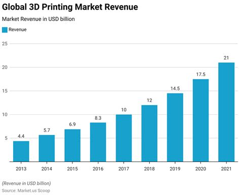Commercial Printing Statistics And Facts 2025