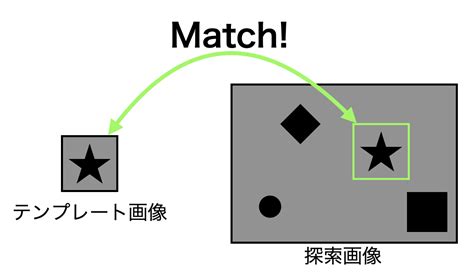 template matching explain watlab