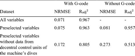 Accuracy Of Machine Tool Energy Consumption Prediction Model For Download Scientific Diagram