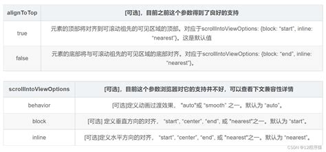 scrollintoview实现简单的锚点定位（示例：选择城市列表） jquery scrollintoview csdn博客