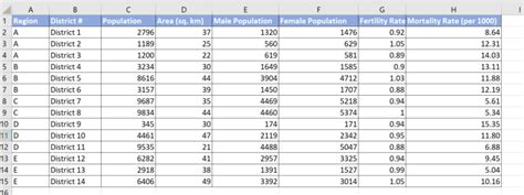 How To Analyze Demographic Data In Excel Sheetaki