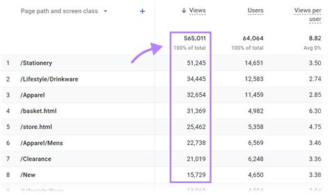 Google Analytics For Beginners Getting Started With GA4