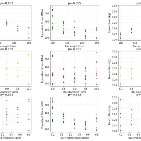 Correlation Between Individual Geometric Features And Physical