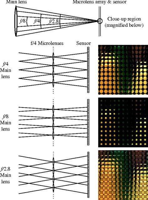 Figure 2 From Light Field Photography With A Hand Held Plenoptic Camera