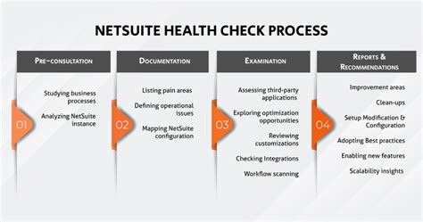 Improve Netsuite Roi Get A Health Check And Optimization