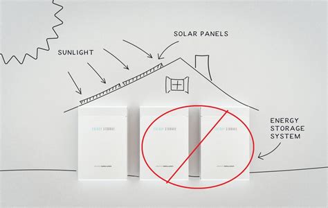 NFPA Could Mean Big Changes To Residential Battery Based Systems LEED Points