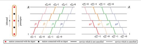 Figure 2 From Integrated Train Timetabling And Rolling Stock Circulation Planning For A Metro