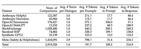 Llama 2论文阅读 Mltalks