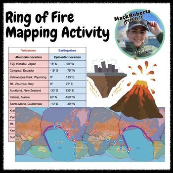 Ring Of Fire Digital Mapping Activity By Mackroberts Science Tpt