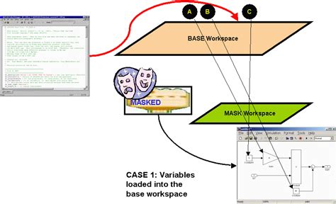 Advisor Library Reorg