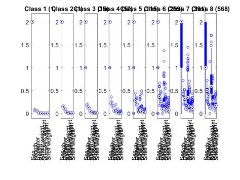 2 4 Abalone Dataset