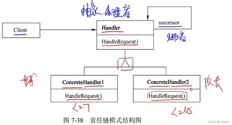 软考81 上午题 【面向对象技术3 设计模式】 行为型设计模式01 面向对象行为性设计模式 csdn博客