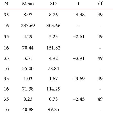 Adult Density Interpolation Download Scientific Diagram