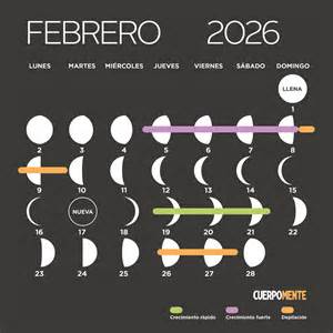 Calendario Lunar 2026 Fases Lunares Siembra Y Corte De Pelo