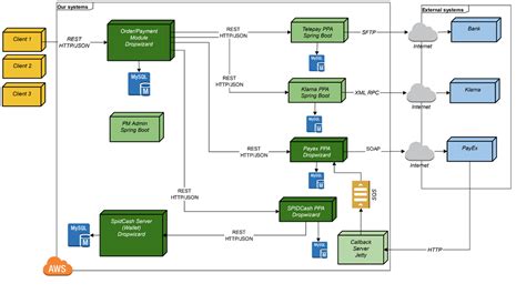 My Favorite Courses To Learn Spring Boot In 2022 — Best Of Lot By