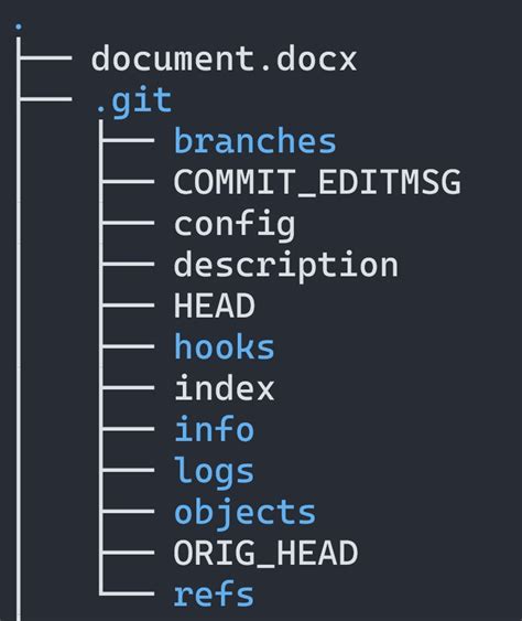 master version control with git repositories itvraag nl