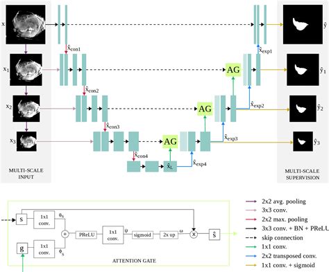 Figure 7 From Liver Segmentation Using Turbolift Learning For Ct And Cone Beam C Arm Perfusion