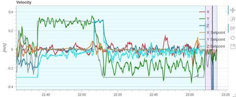 Copter Not Reaching Speed Over Ground Flight Testing And Log Analysis Discussion Forum For Px4
