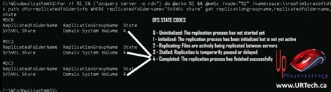Solved Dfs State Query And Codes Explained Up And Running Inc Tech How Tos