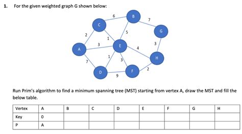 Solved For The Given Weighted Graph G Shown Below B Chegg