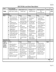 EDCO DB Thread Rubric Docx EDCO EDCO DISCUSSION BOARD THREAD RUBRIC Criteria