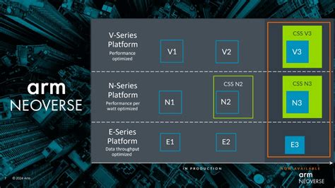 加速晶片開發 Arm推出新一代neoverse Cpu核心與運算子系統 電子工程專輯