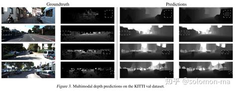 Monocular Depth Estimation Using Diffusion Models 知乎