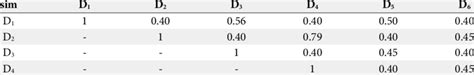 The Similarity Relation Table For The Six Databases Of The Example Download Table