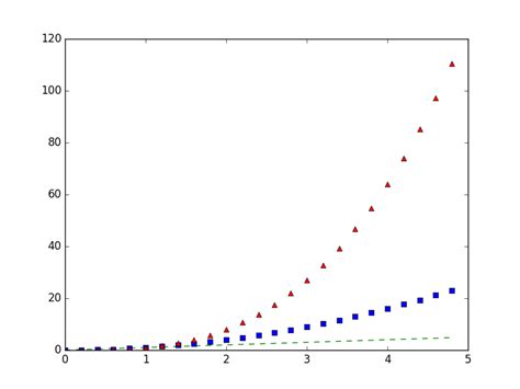 Sample Plots In Matplotlib Matplotlib Documentation Porn Sex Picture