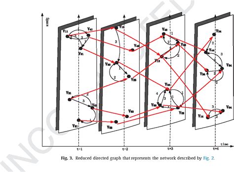 Figure 3 From Spanning Tree Based Topology Control For Data Collecting