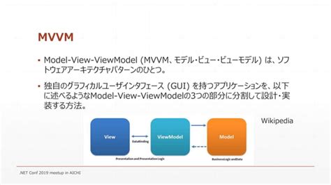 Net core3 0とWPF PPT