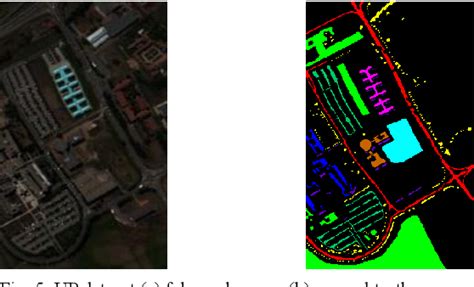 Figure 5 From Joint Multi Scale Cnn And Vision Transformer For