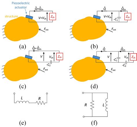 Figure 1 From Guidelines For The Layout And Tuning Of Piezoelectric