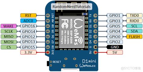 Esp8266芯片引脚图 Esp8266 引脚图mob64ca13f772f3的技术博客51cto博客