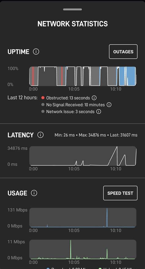 Still Having Issues Help R Starlink