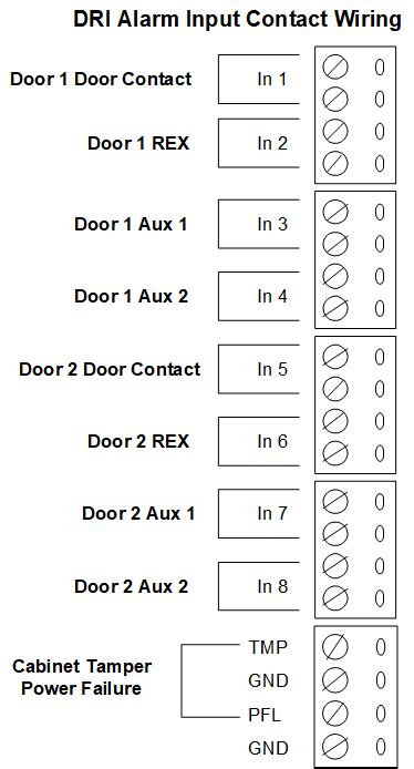 Dual Reader Interface Module Lnl 1320 Series 3