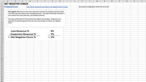 SaaS Metrics Excel Cheat Sheet Eloquens