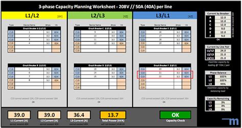 Challenges In High Density Rack Deployments Mirapath Blog