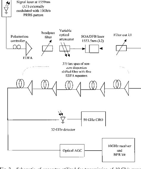 Figure 1 From Low Input Power Wavelength Conversion At 10 Gbs Using An