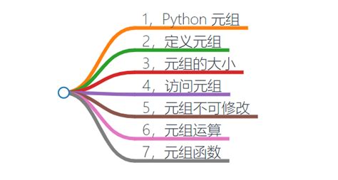 Python 简明教程 11，python 元组 码农充电站 博客园
