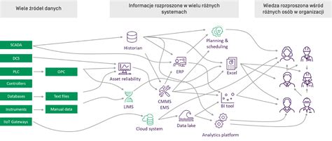 Aveva Pi System Astor