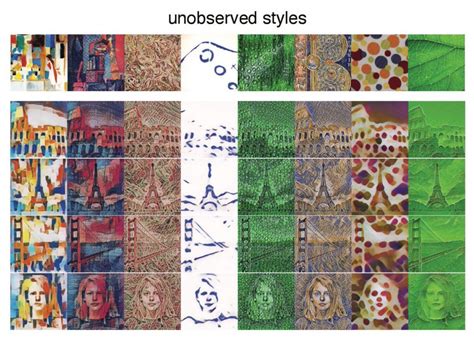 Top 10 Popular Publicly Available Datasets For Deep Learning Research