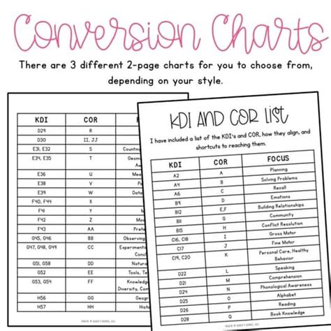 Highscope Kdi And Cor Conversion Chart By Ashleys Goodies Tpt