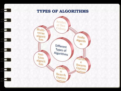 Multi Verse Optimization Ppt